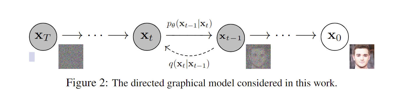 Diffusion论文汇总 | 星空Blog